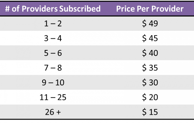 Compulink User’s Quick Start – VueCare Media